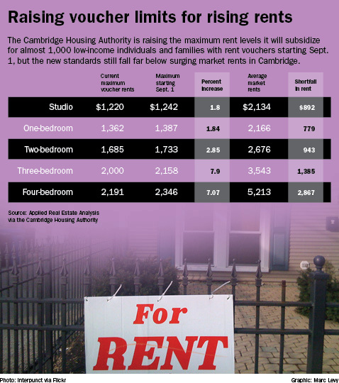 Housing Authority voucher levels climb with an emphasis on family-size ...