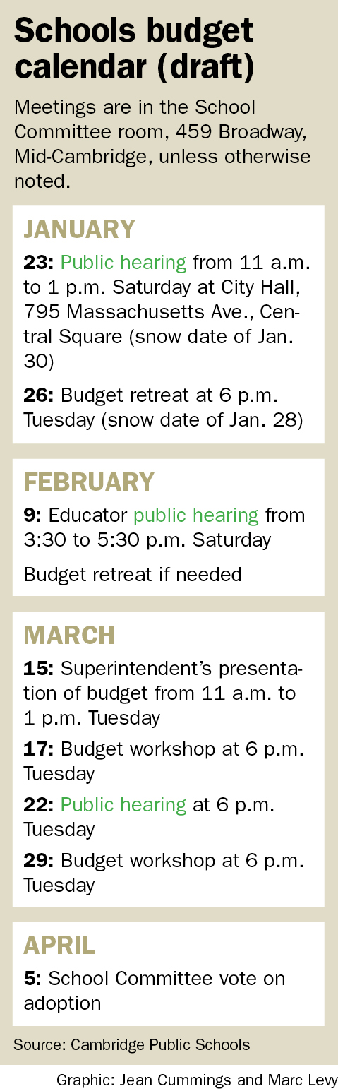 Schools budget arrives with $5 million gap, larger amount to resolve ...