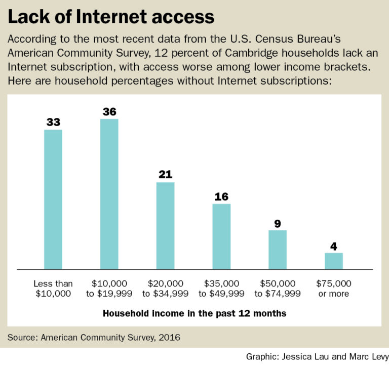 With no municipal Internet seen on horizon, users turn to patchwork of ...